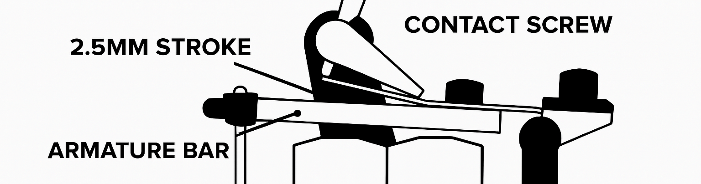 Understanding Stroke Length for Coil & Rotary Tattoo Machines - Expert ...