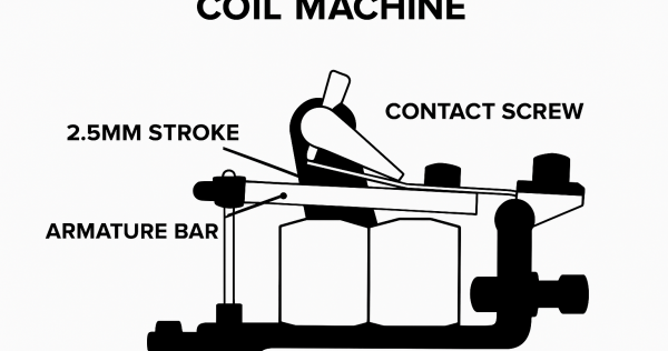 Understanding Stroke Length for Coil & Rotary Tattoo Machines - Expert ...